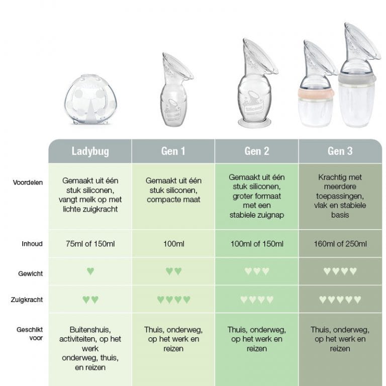 Generatie 3 160ml Pakket | Haakaa